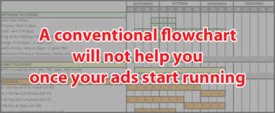 How to Make Advertising Flowcharts That Will Blow Your Mind