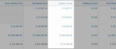 Anatomy of a Media Plan - All the Elements Explained