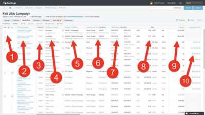Anatomy of a Media Plan - All the Elements Explained