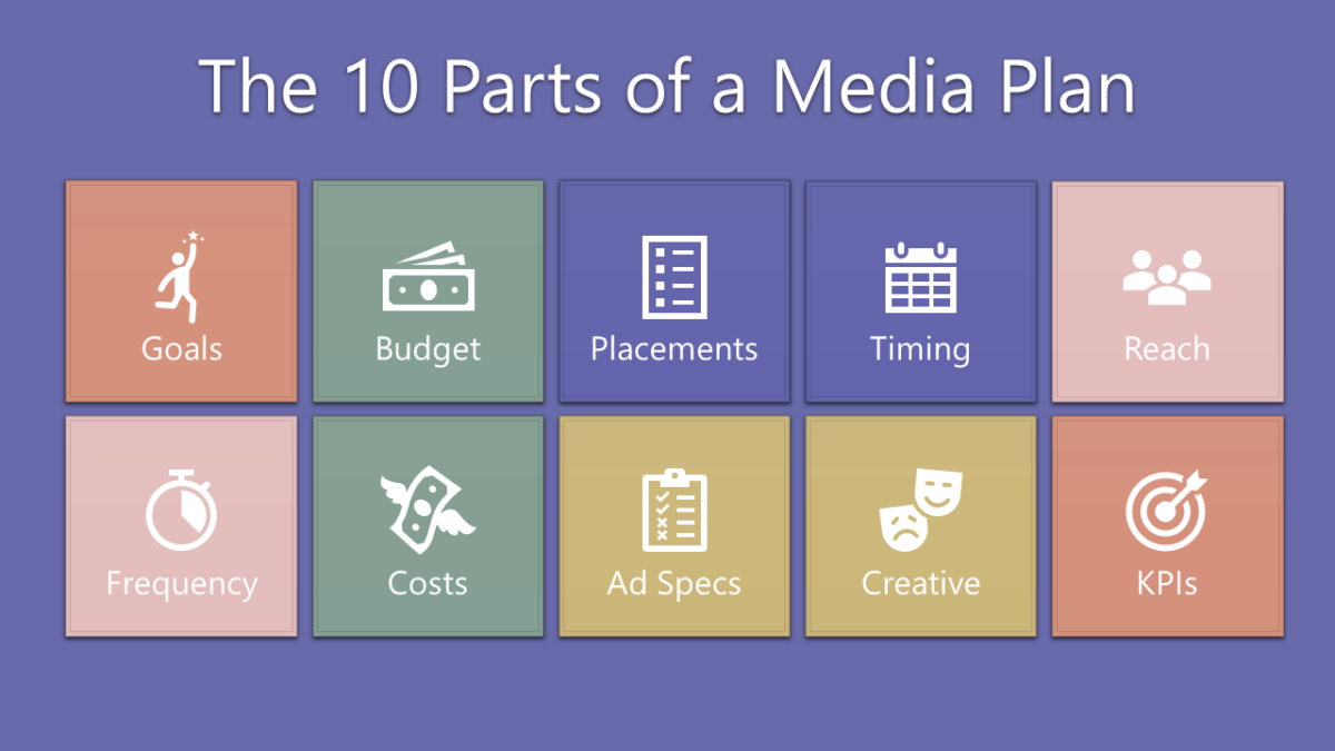 Media Planning Basics: The 10 Parts of a Media Plan