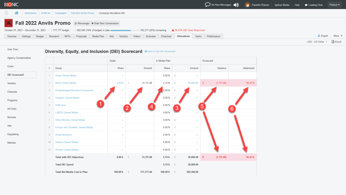 Bionic Unveils DEI Scorecard for Media Supplier Diversity