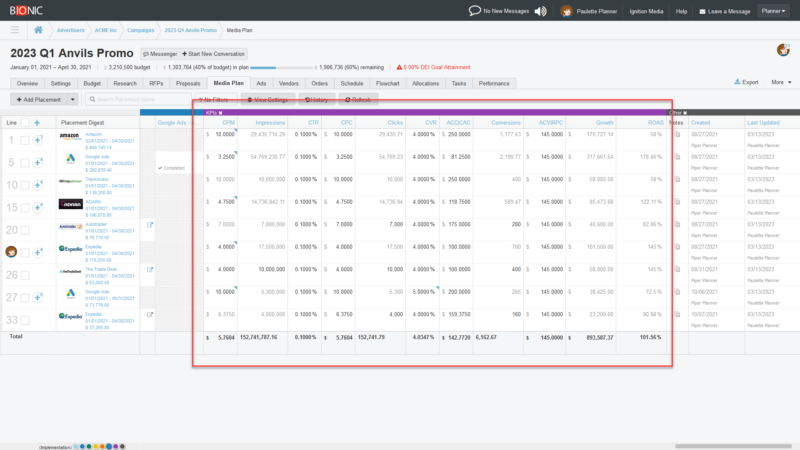 How to Track Advertising KPI Performance with Automation