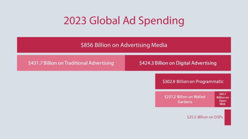 2023 Advertising Media Spending Forecast – Executive Summary