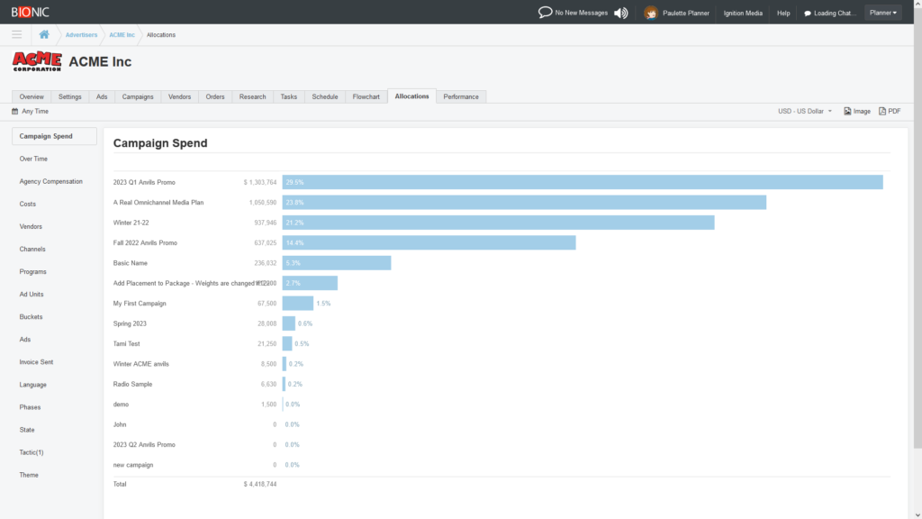 How to Analyze Your Media Buying Patterns Like a Boss