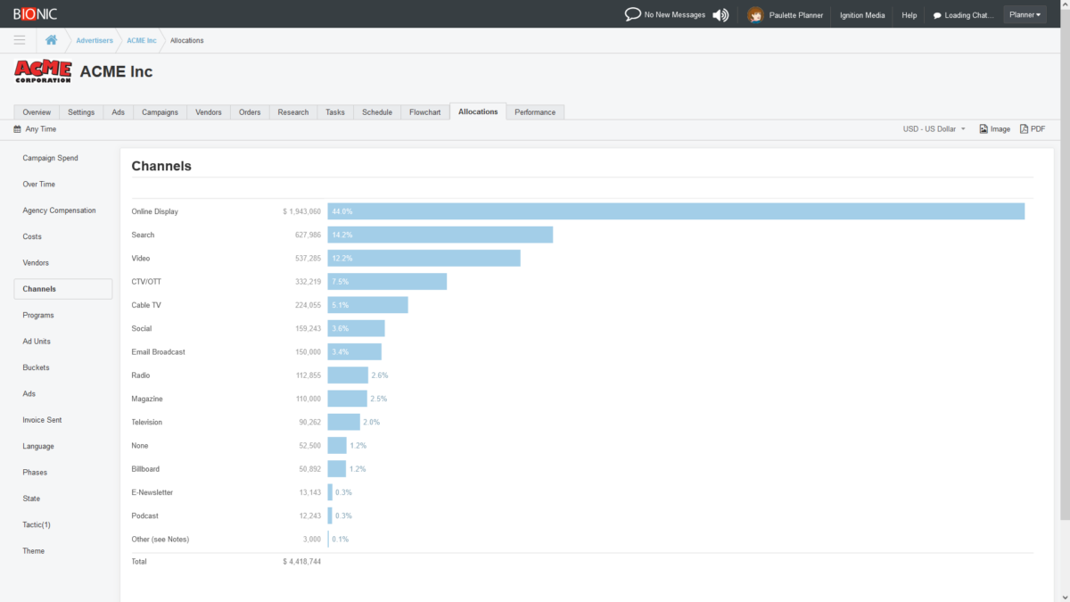 How to Analyze Your Media Buying Patterns Like a Boss
