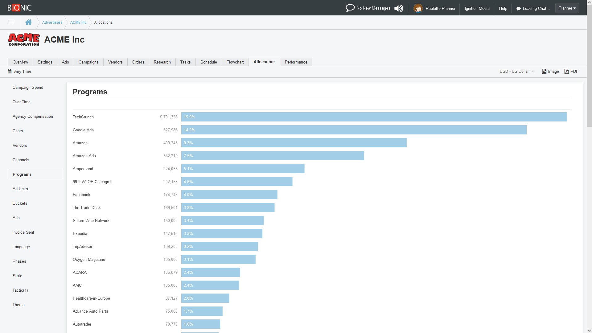 How to Analyze Your Media Buying Patterns Like a Boss
