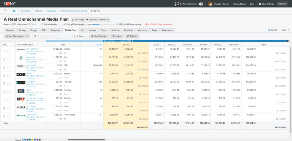 How to Create a Perfect Media Plan, Every Time